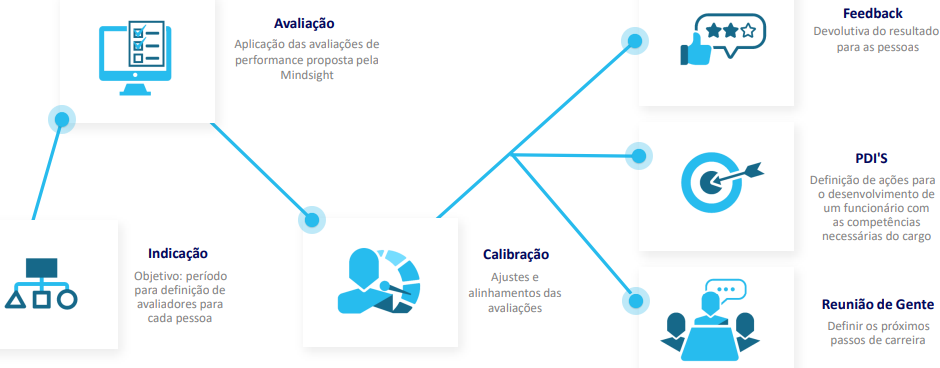 08. Ciclo de Gestão de Performance
